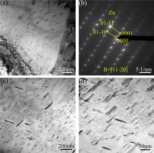 Developing a Zn alloy with high strength and uniform elongation as a ...