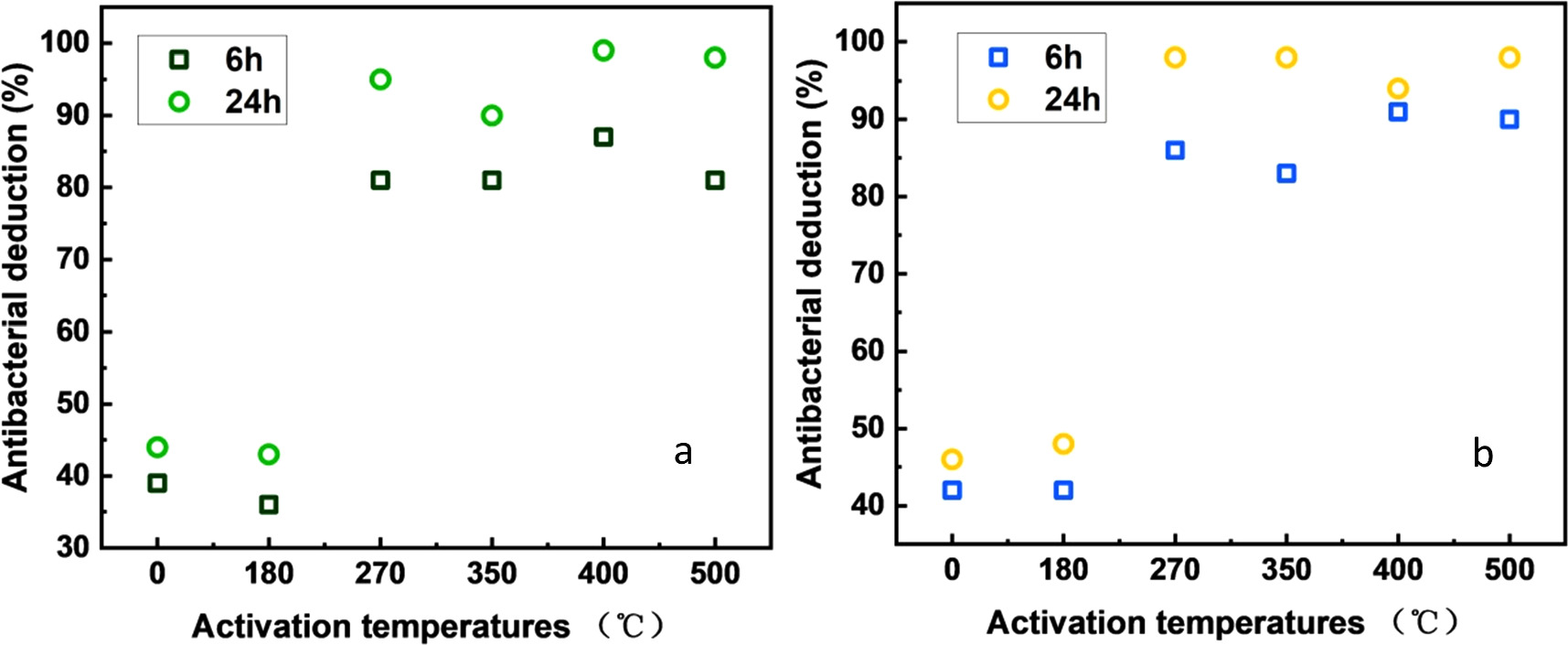 Antibacterial mechanism of Xiuyan jade mineral waste as a natural ...