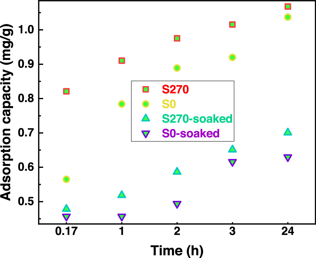 Antibacterial mechanism of Xiuyan jade mineral waste as a natural ...