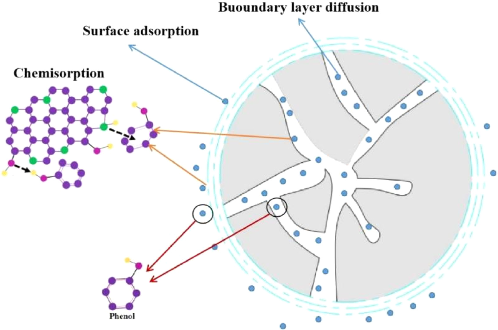 A simple method to prepare carbon-based mesoporous materials by coal ...