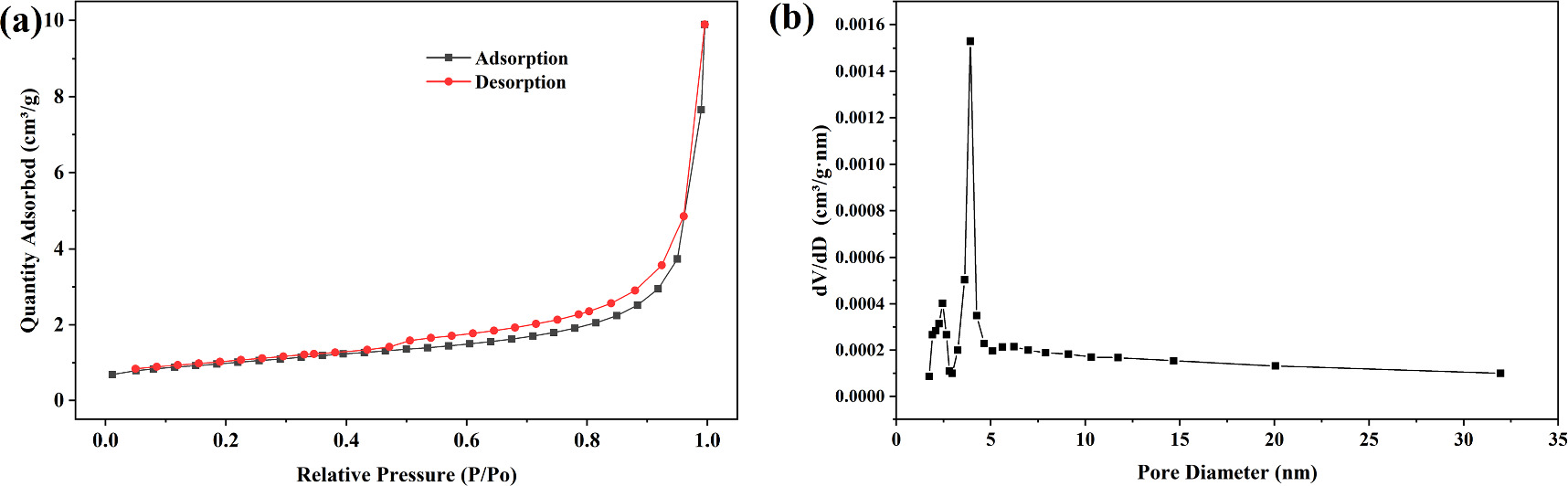 Pre-baked anode based on petroleum coke used as lithium-ion battery ...