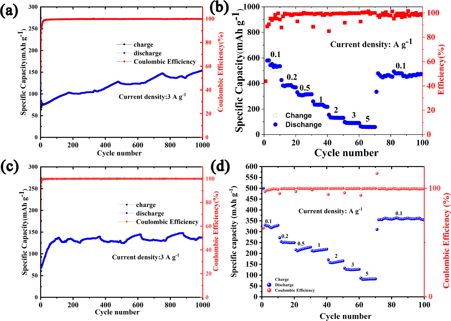 Pre-baked anode based on petroleum coke used as lithium-ion battery ...