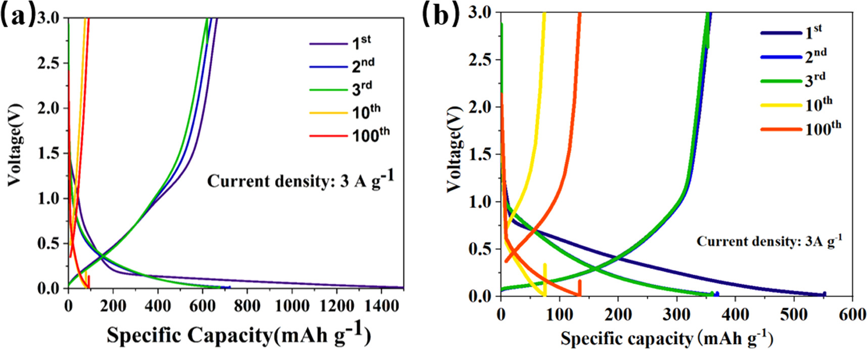 Pre-baked anode based on petroleum coke used as lithium-ion battery ...