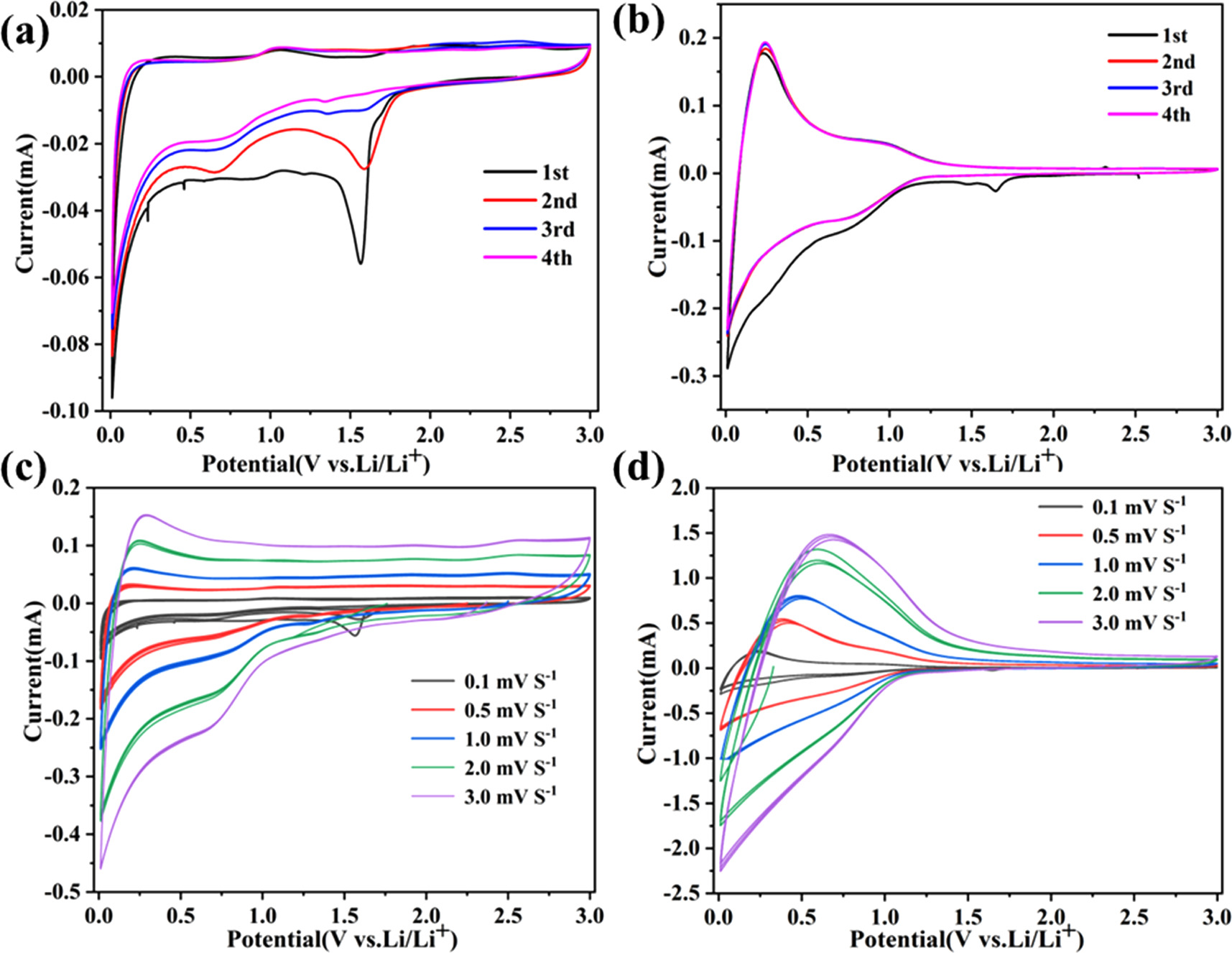 Pre-baked anode based on petroleum coke used as lithium-ion battery ...