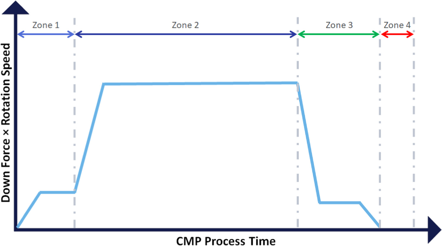 Contamination reduction for 150 mm SiC substrates by integrating CMP ...