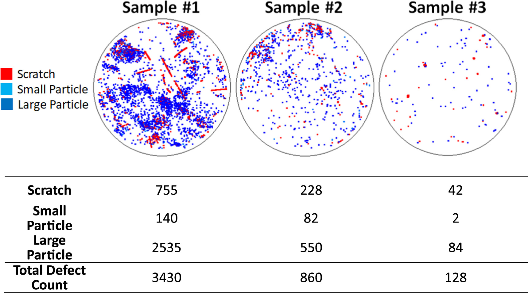 Contamination reduction for 150 mm SiC substrates by integrating CMP ...