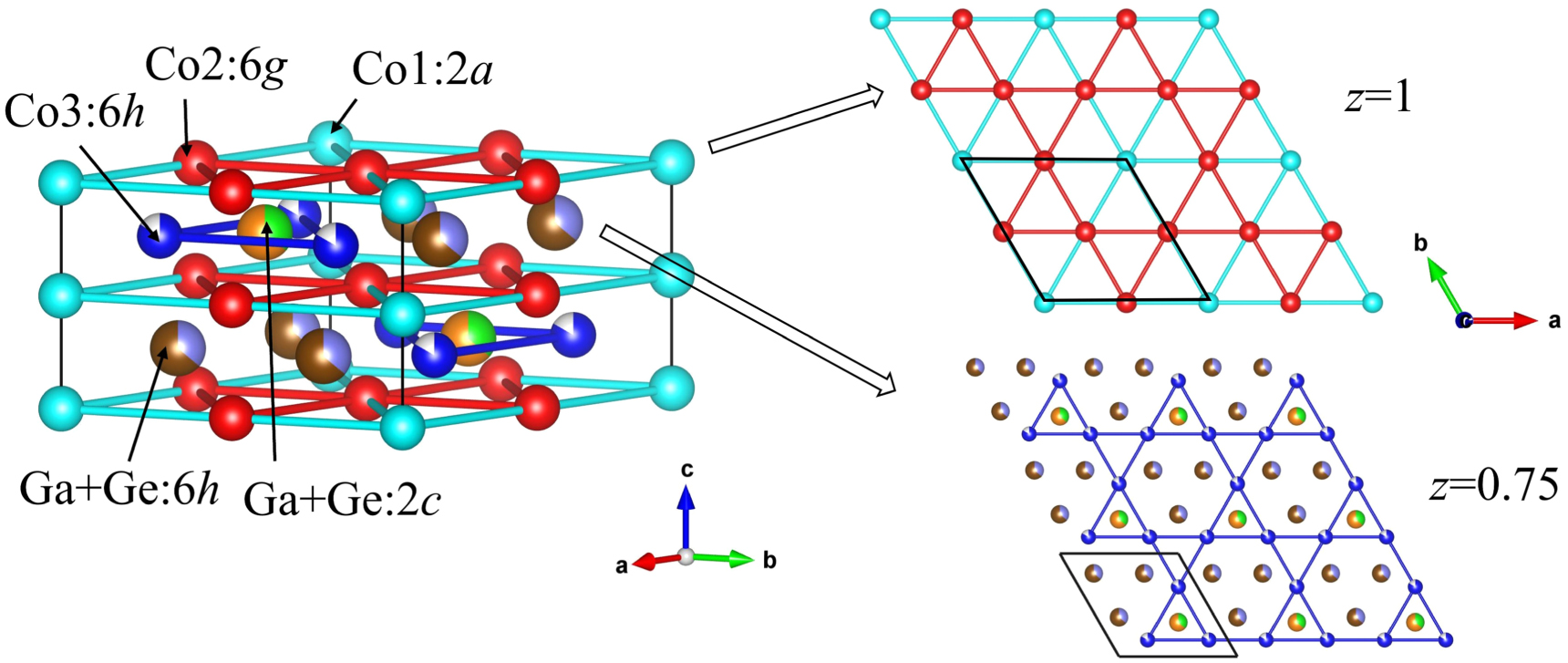 Low-temperature giant coercivity in Co6.2Ga3.8−x Ge x (x = 2.4 to 3.2 ...