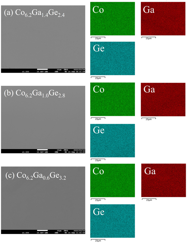 Low-temperature giant coercivity in Co6.2Ga3.8−x Ge x (x = 2.4 to 3.2 ...
