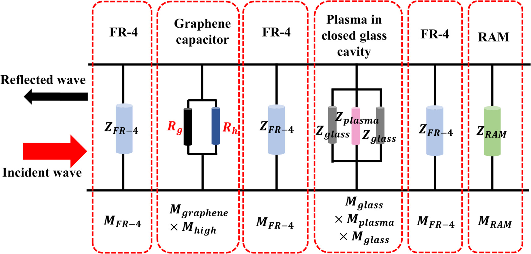 Design of a wideband and tunable radar absorber - IOPscience