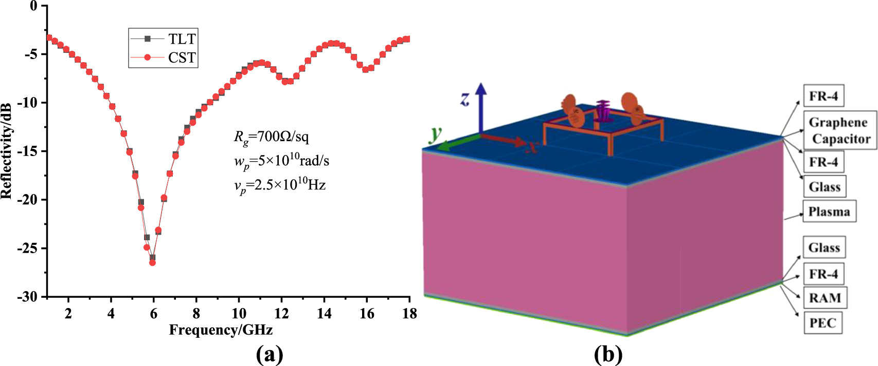 Design of a wideband and tunable radar absorber - IOPscience