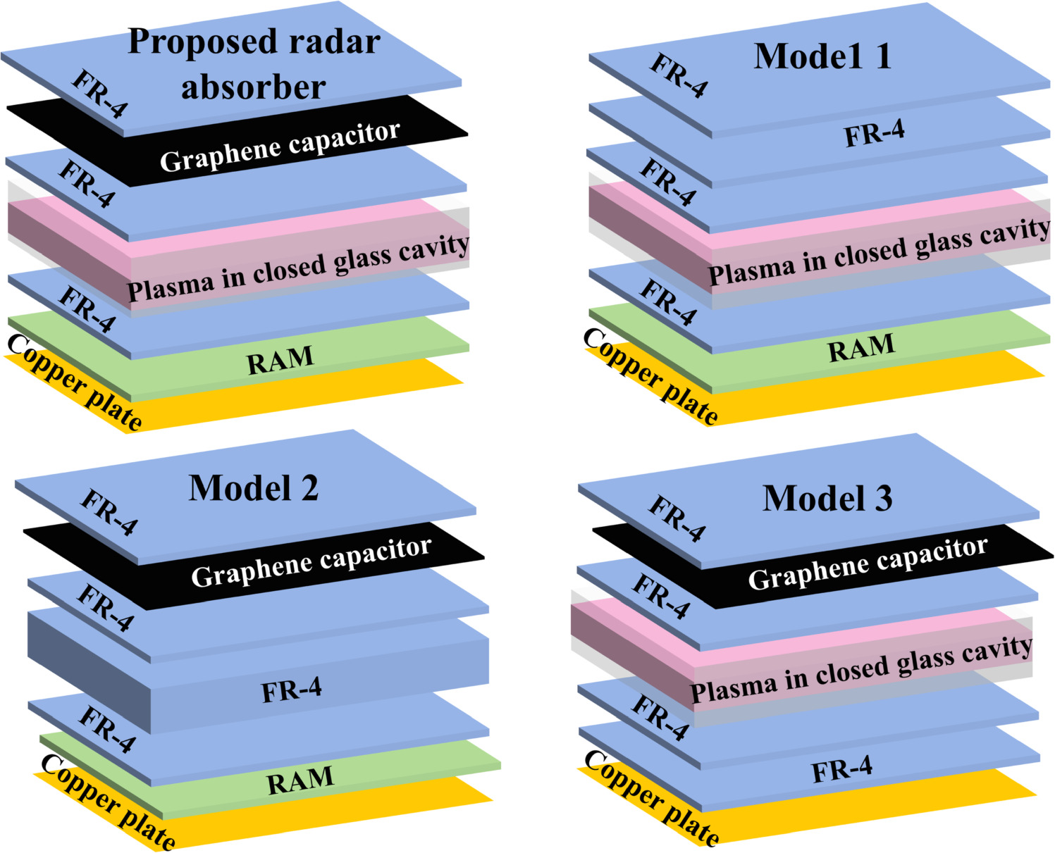 Design of a wideband and tunable radar absorber - IOPscience
