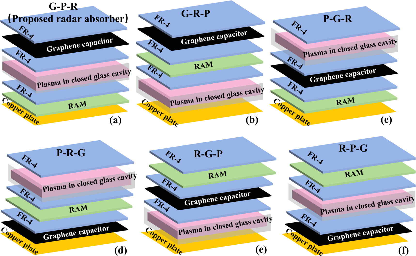 Design of a wideband and tunable radar absorber - IOPscience