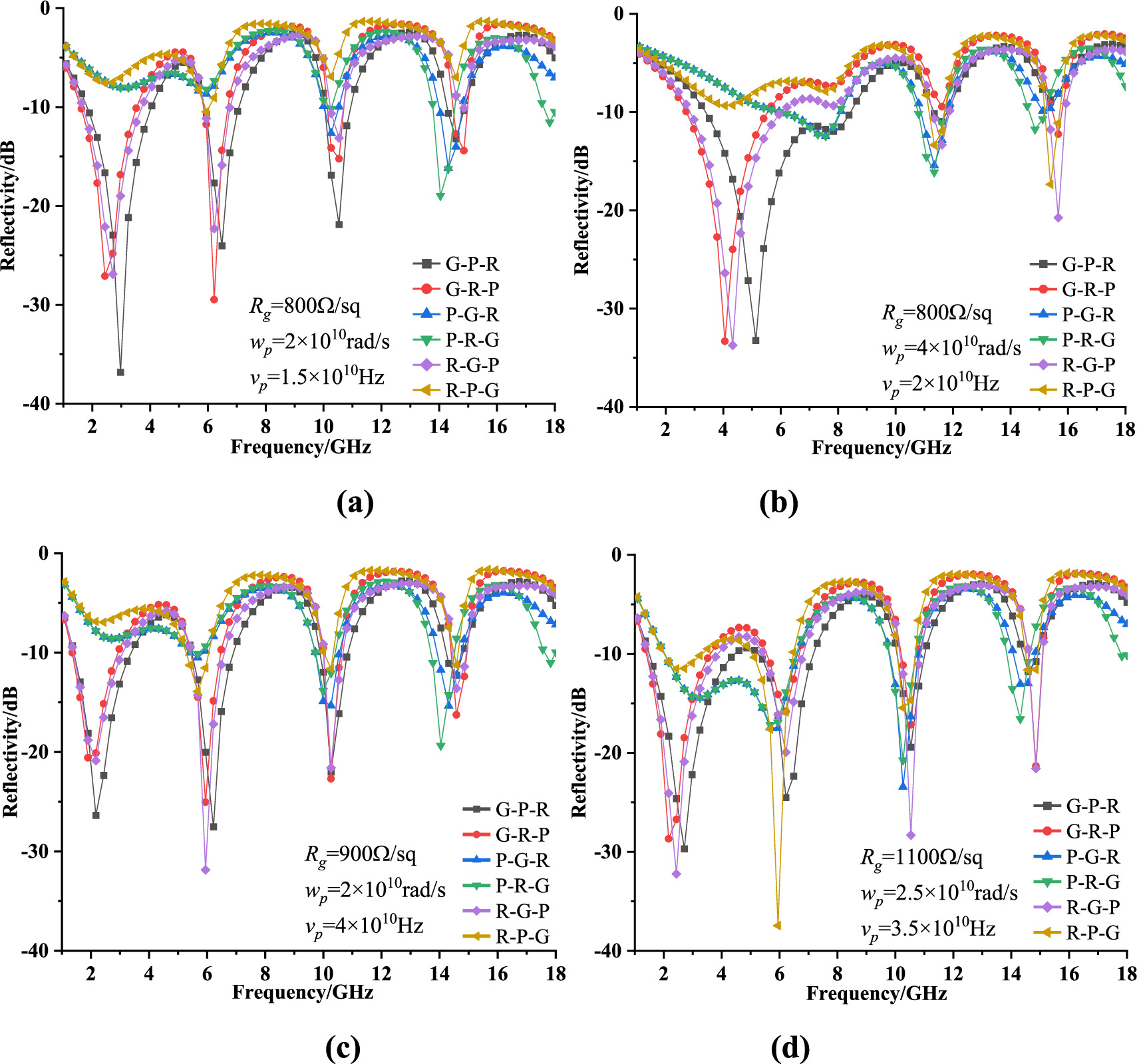 Design of a wideband and tunable radar absorber - IOPscience
