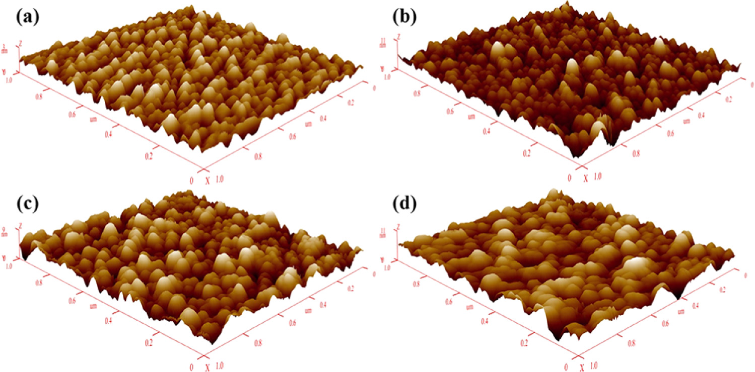 Effects of sputtering pressure and annealing temperature on the ...