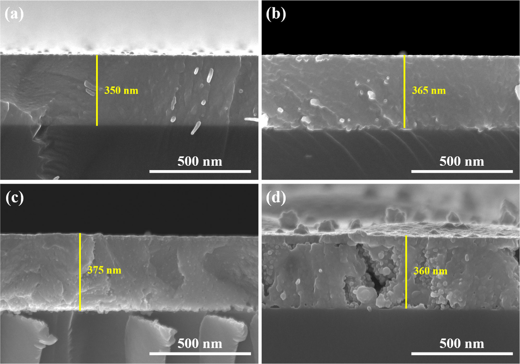 Effects of sputtering pressure and annealing temperature on the ...