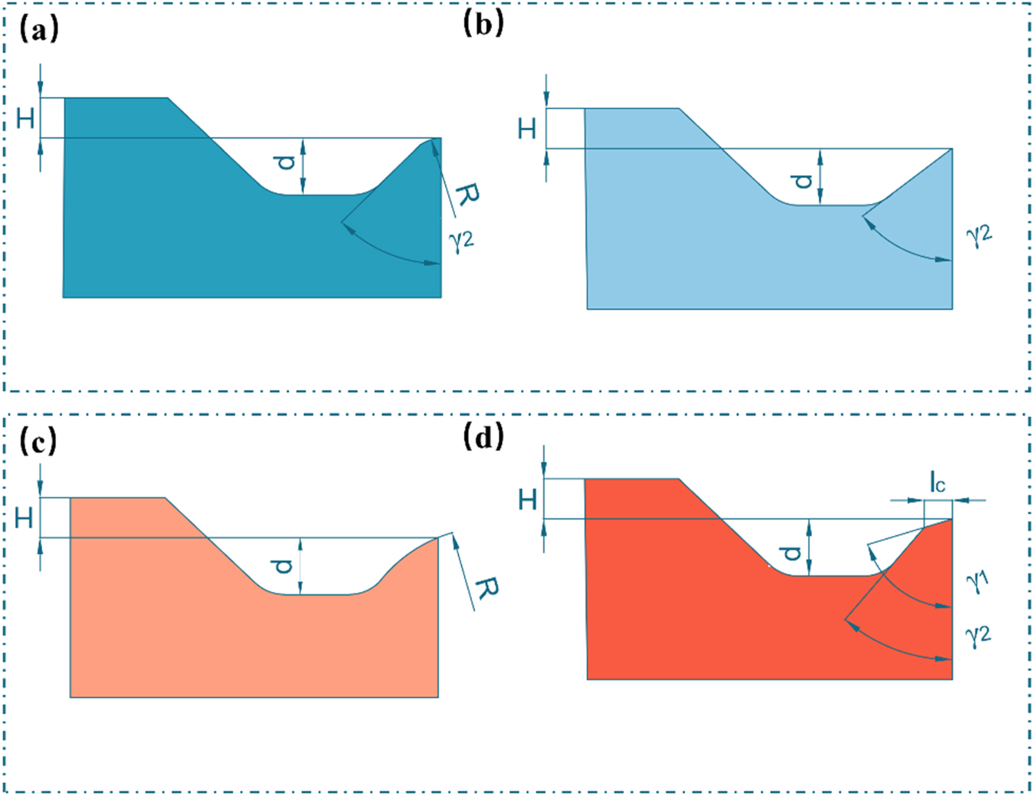 The structure design and cutting performance research about the groove ...