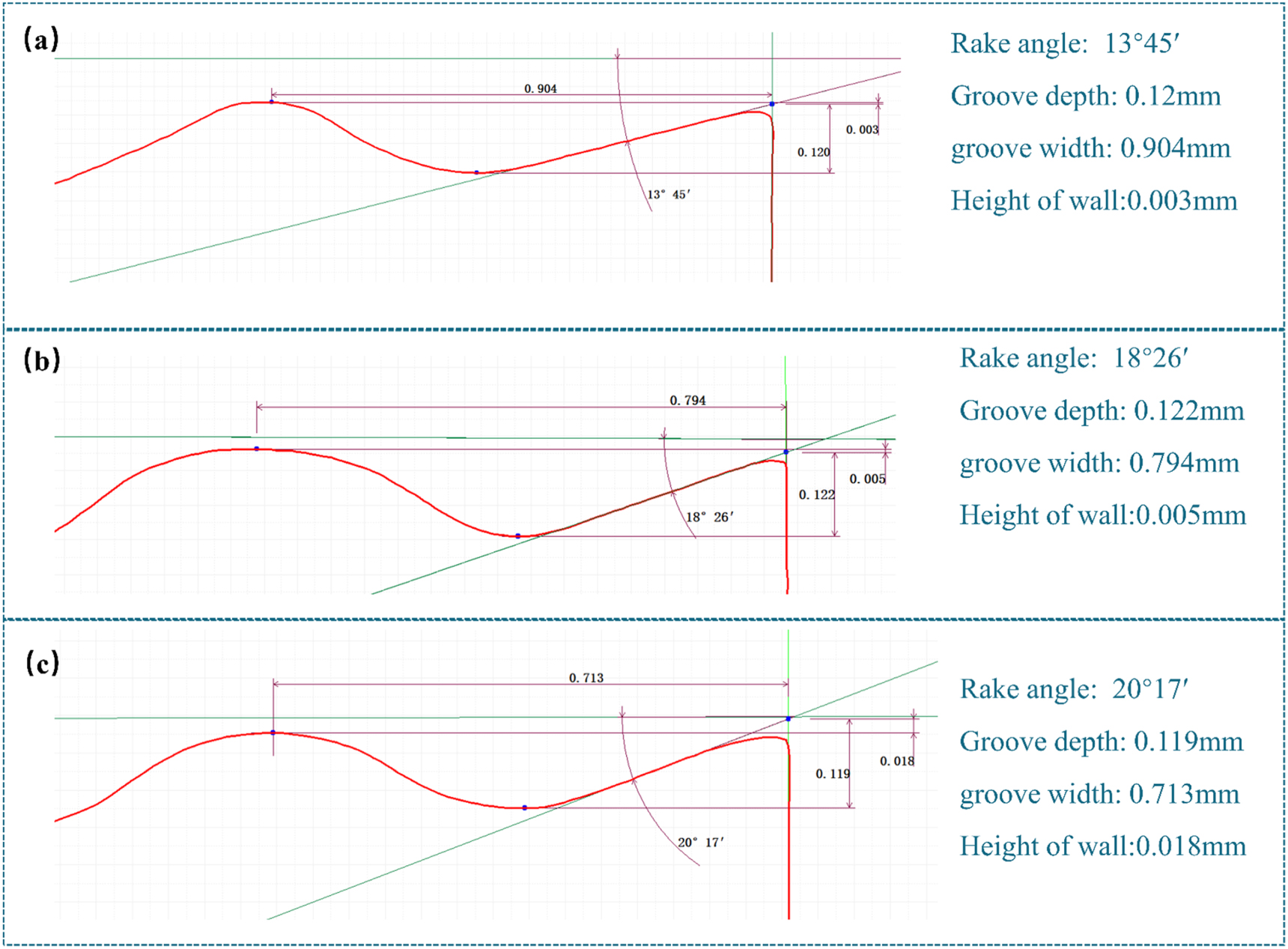 The structure design and cutting performance research about the groove ...