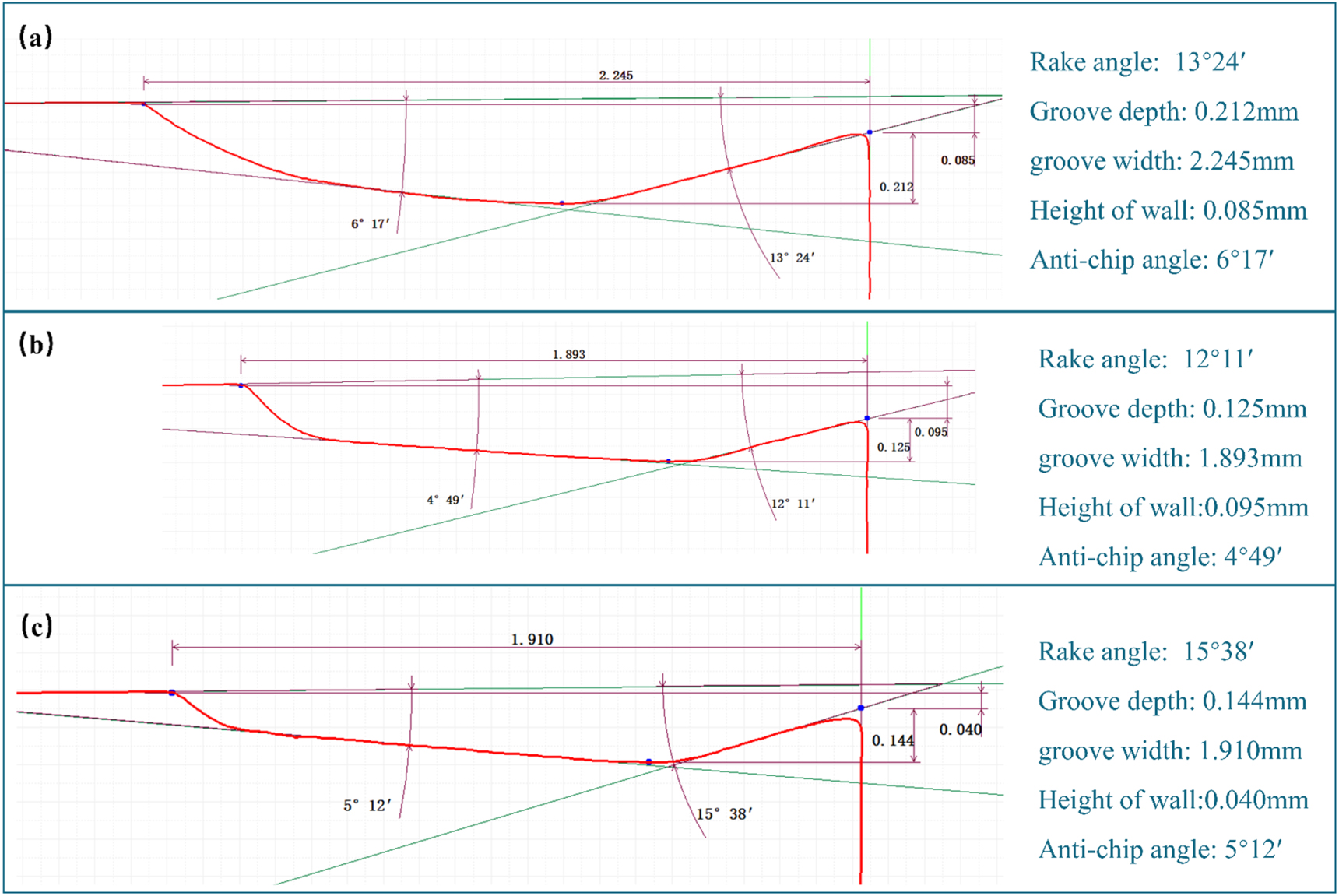 The structure design and cutting performance research about the groove ...