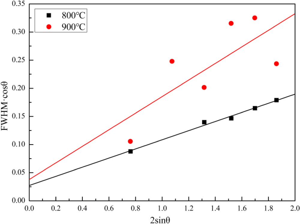 Microstructure evolution and strengthening mechanism of air-hardening ...