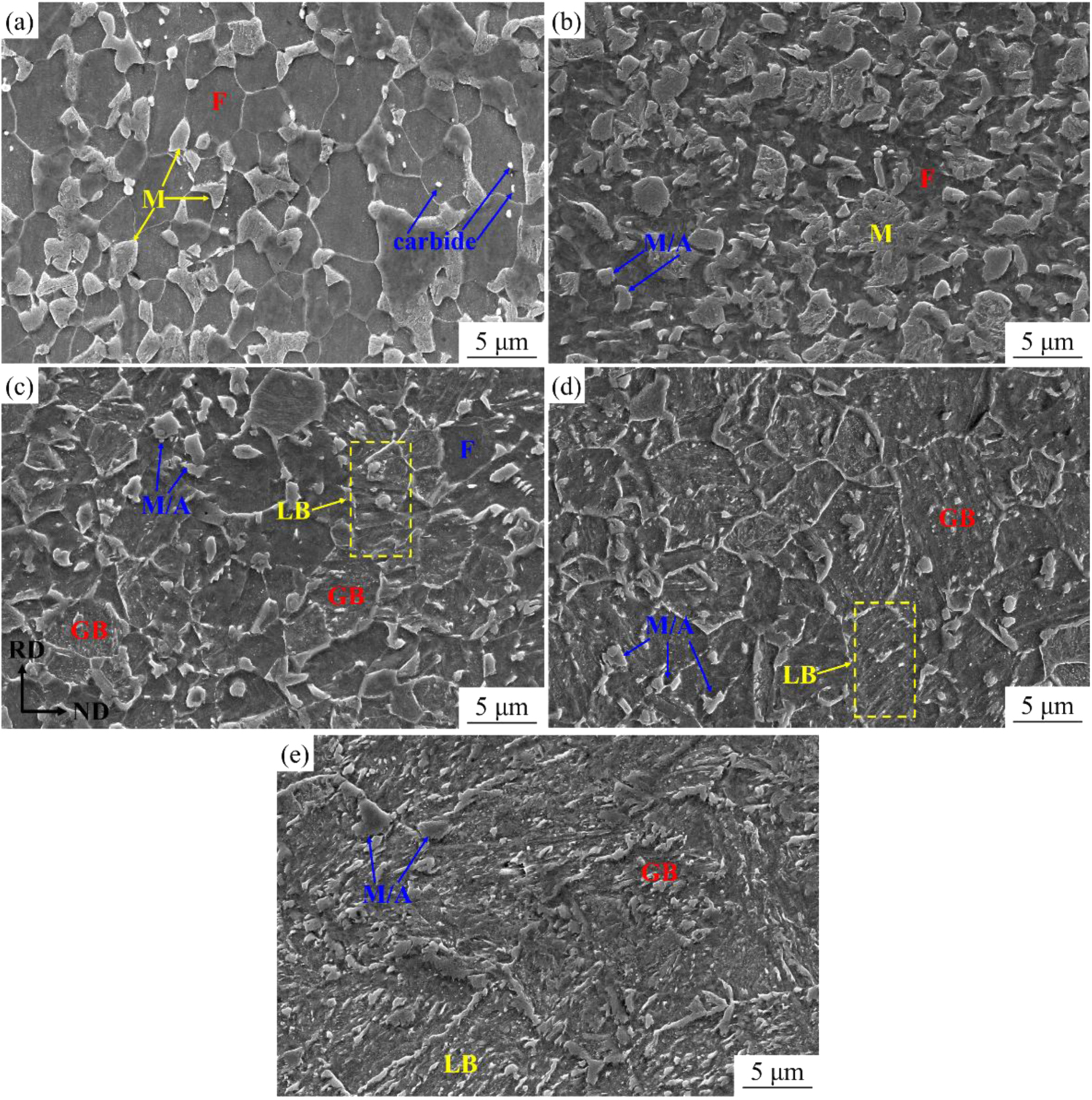 Microstructure evolution and strengthening mechanism of air-hardening steel subjected to the ...