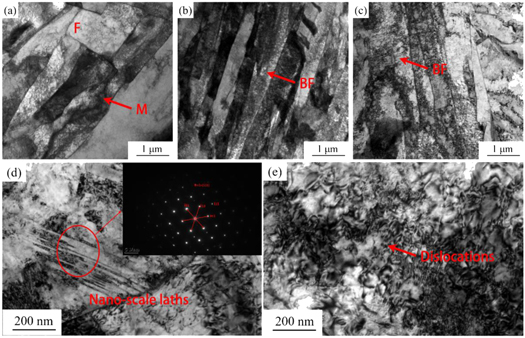 Microstructure evolution and strengthening mechanism of air-hardening ...
