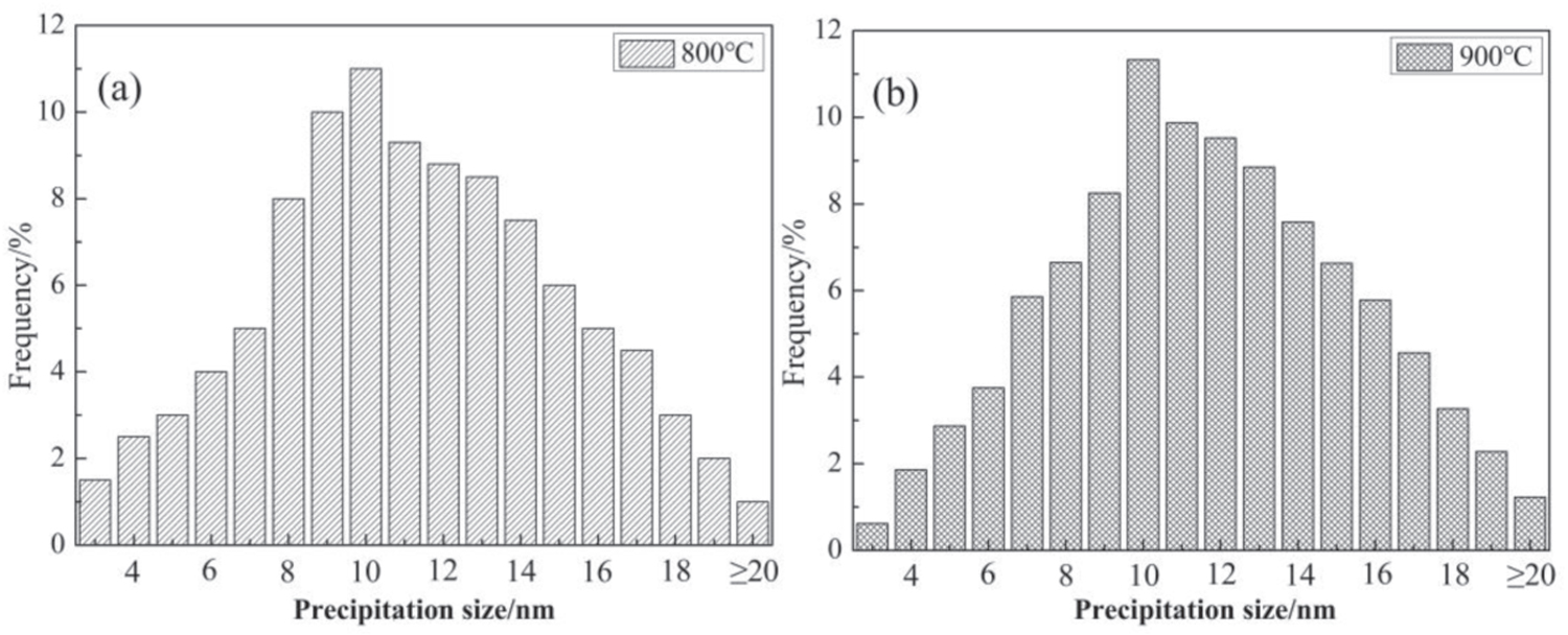 Microstructure evolution and strengthening mechanism of air-hardening ...