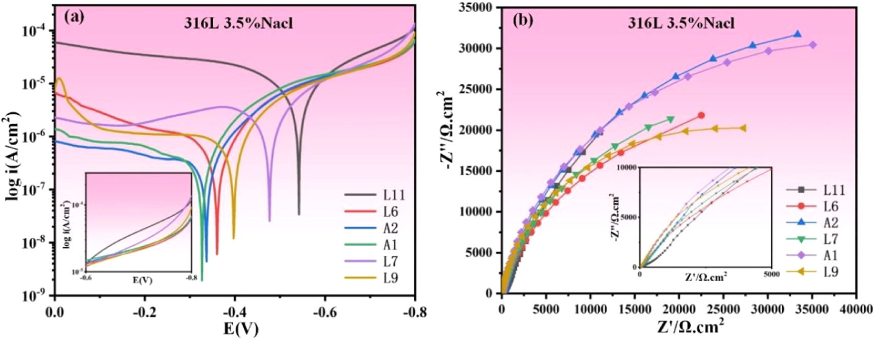Double pulse gas metal arc welding process parameter optimization and ...