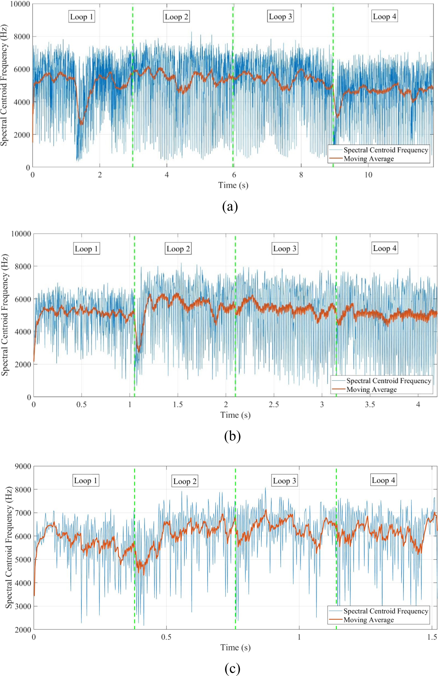 Mel-frequency cepstral and spectral flux analysis of the acoustic ...