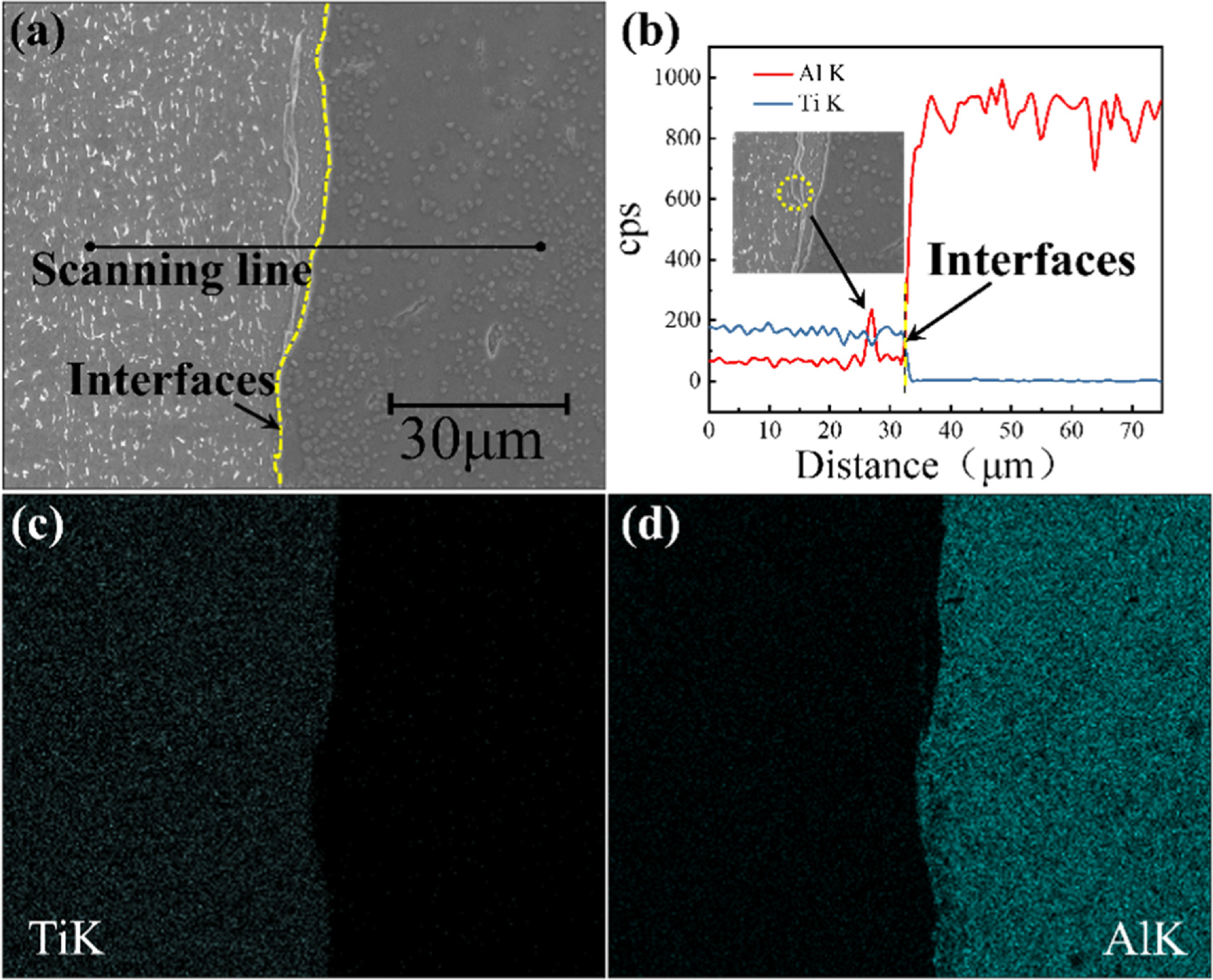 Atomic motion behavior calculation and bonding mechanism analysis of ...