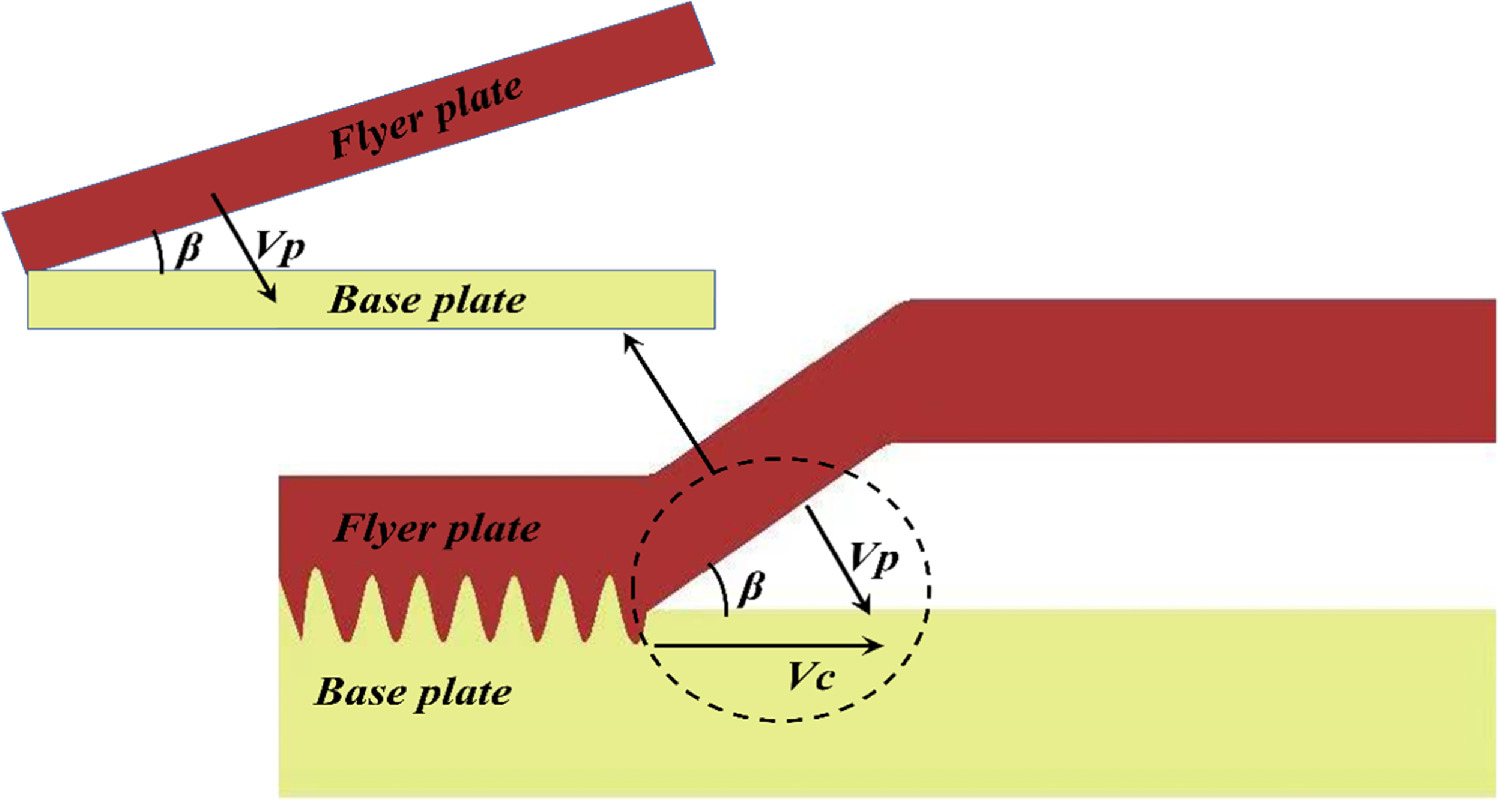 Atomic motion behavior calculation and bonding mechanism analysis of ...
