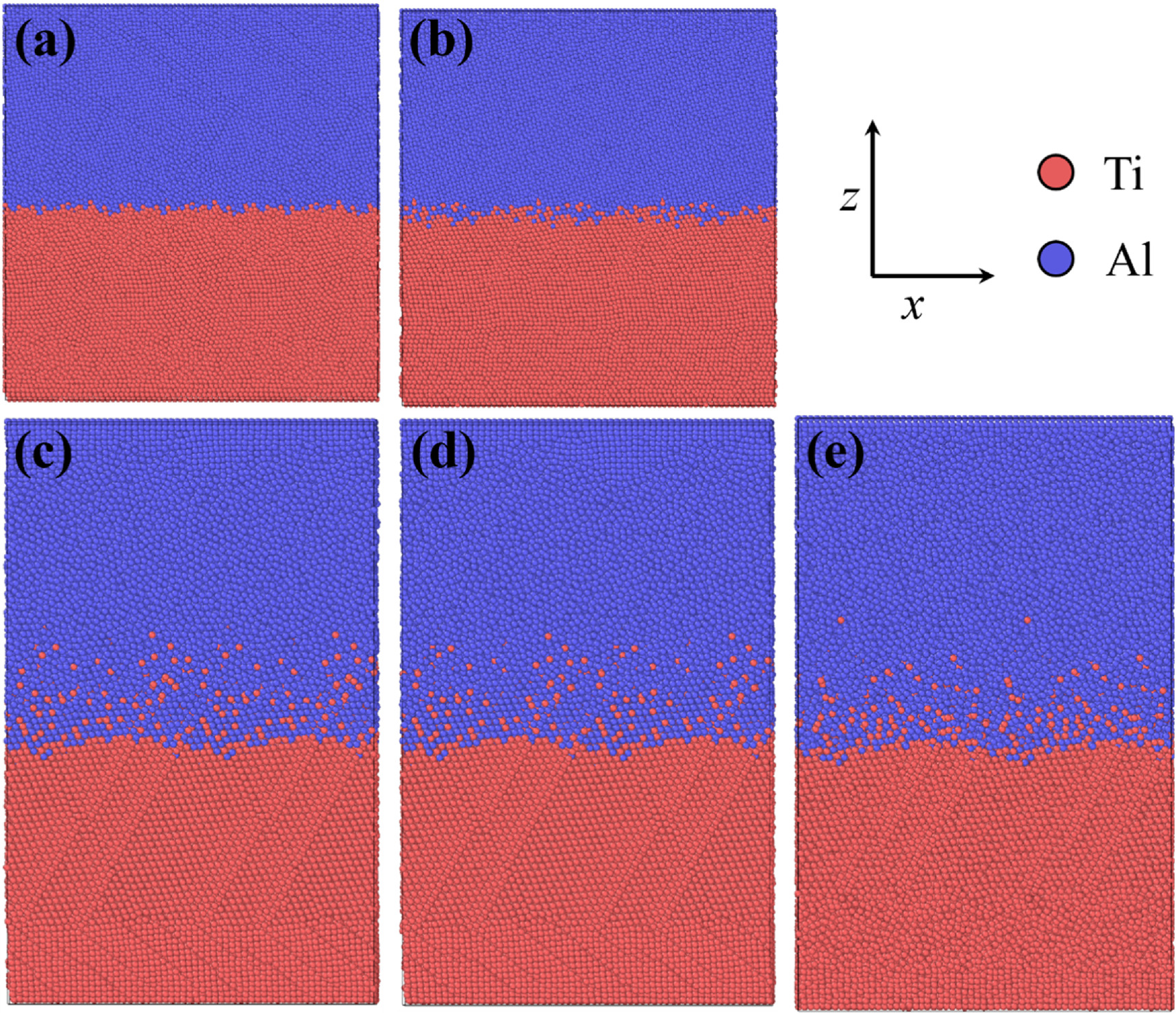 Atomic motion behavior calculation and bonding mechanism analysis of ...