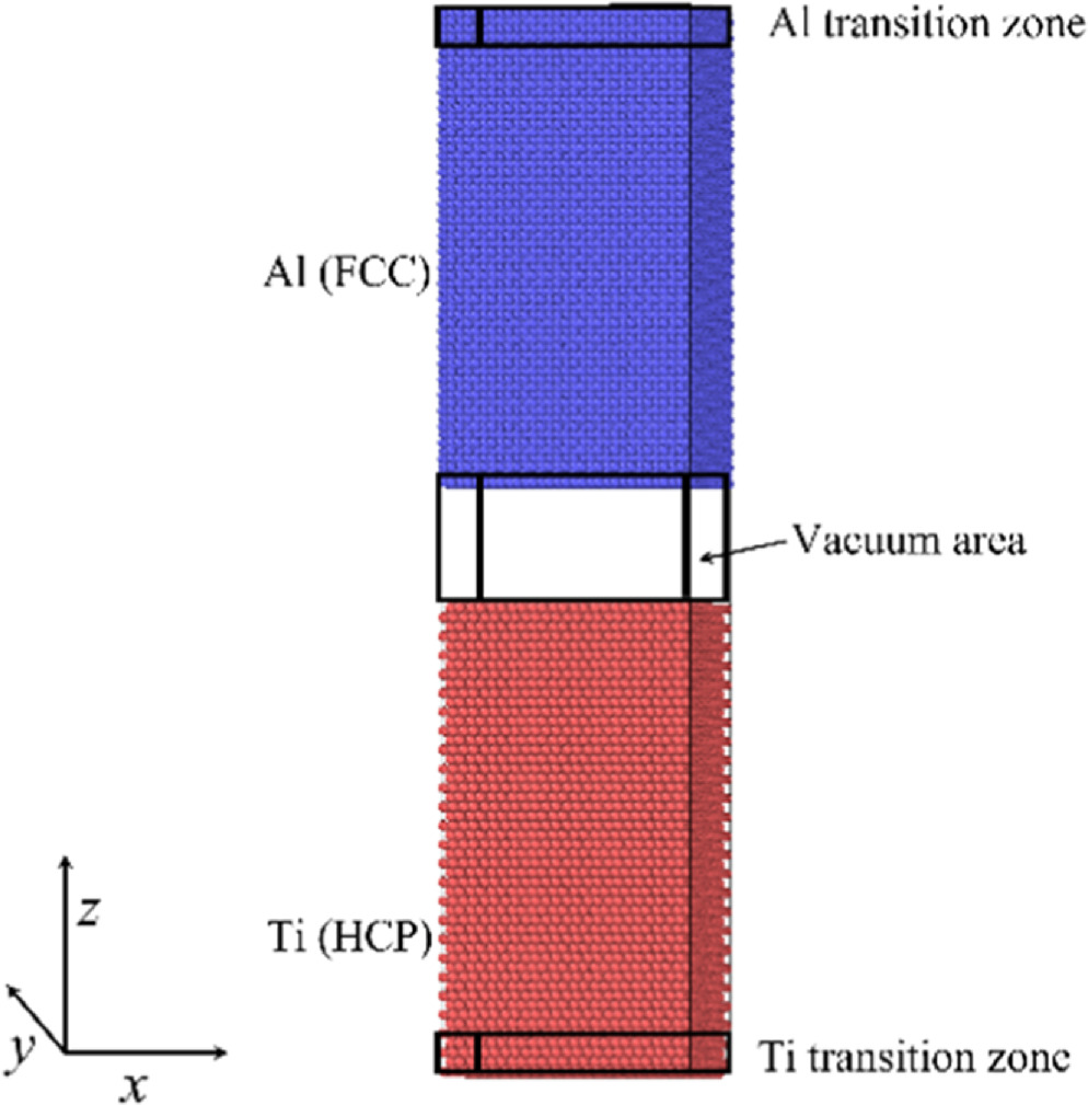 Atomic motion behavior calculation and bonding mechanism analysis of ...