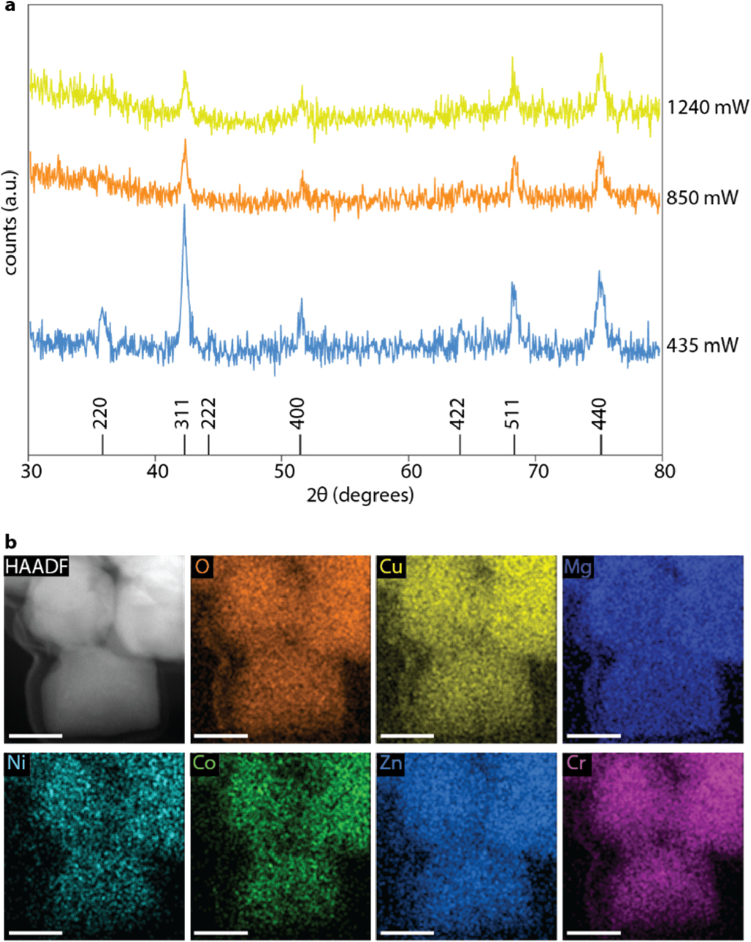 Direct laser synthesis and patterning of high entropy oxides from ...