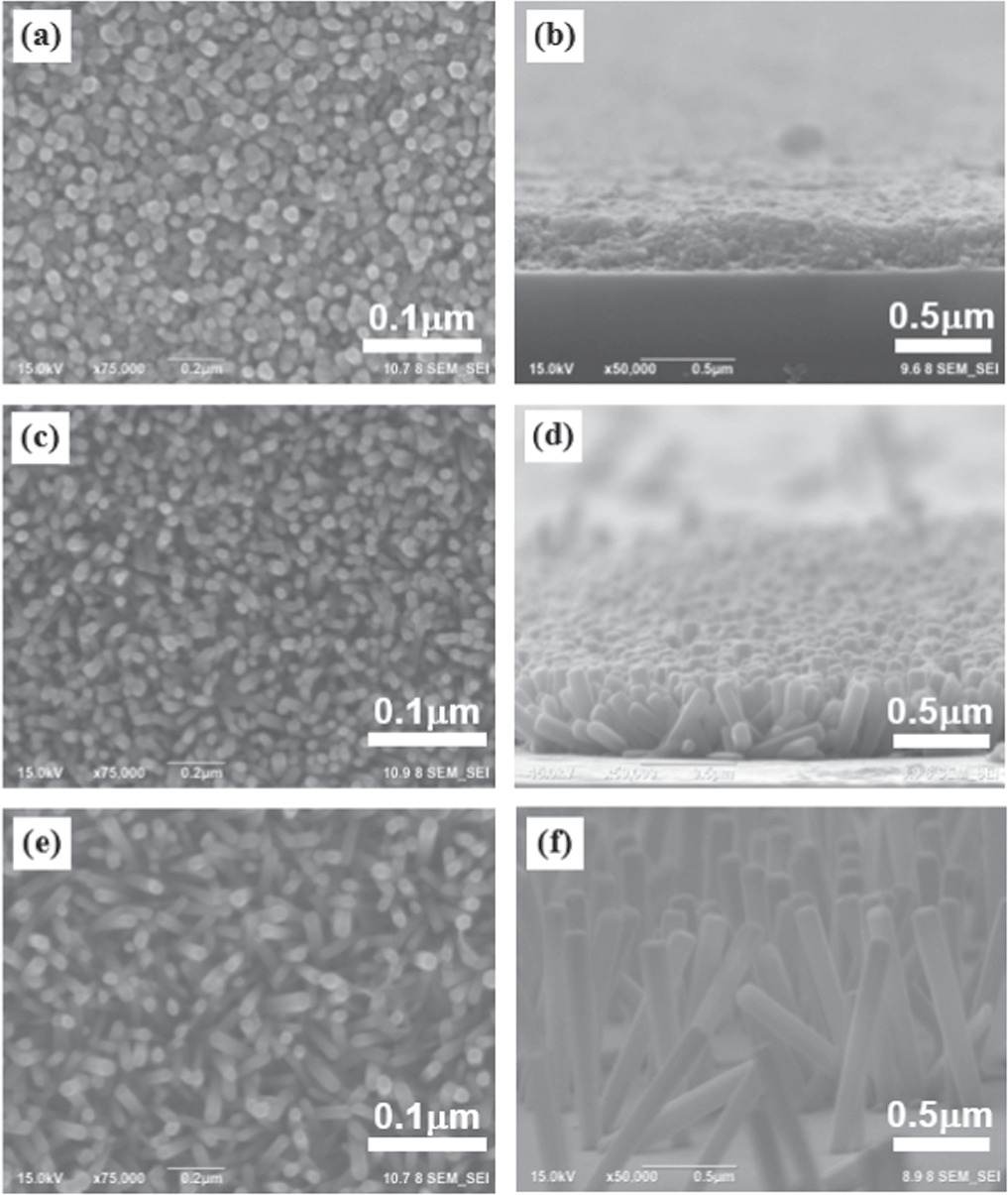Crucial roles of structural, morphological, and optical properties in enhancing the ...
