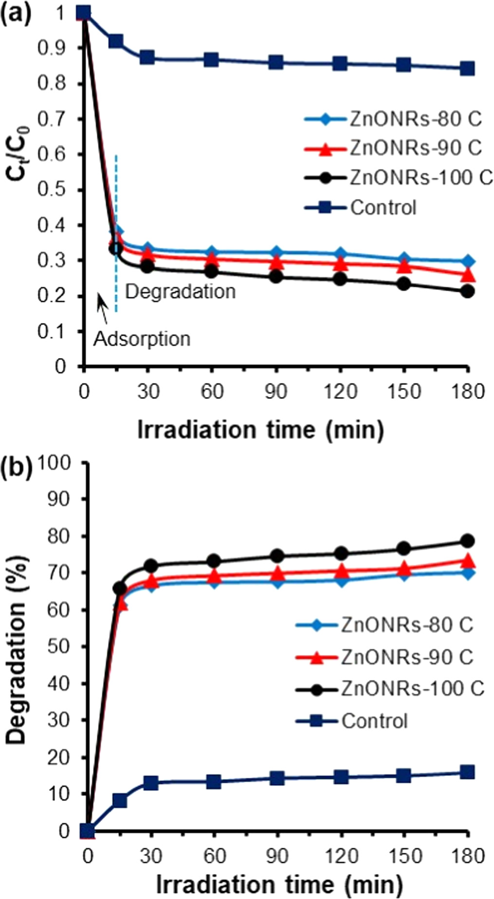 Crucial roles of structural, morphological, and optical properties in enhancing the ...