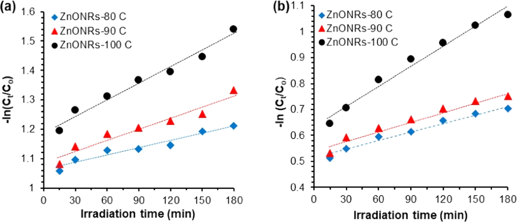 Crucial roles of structural, morphological, and optical properties in enhancing the ...