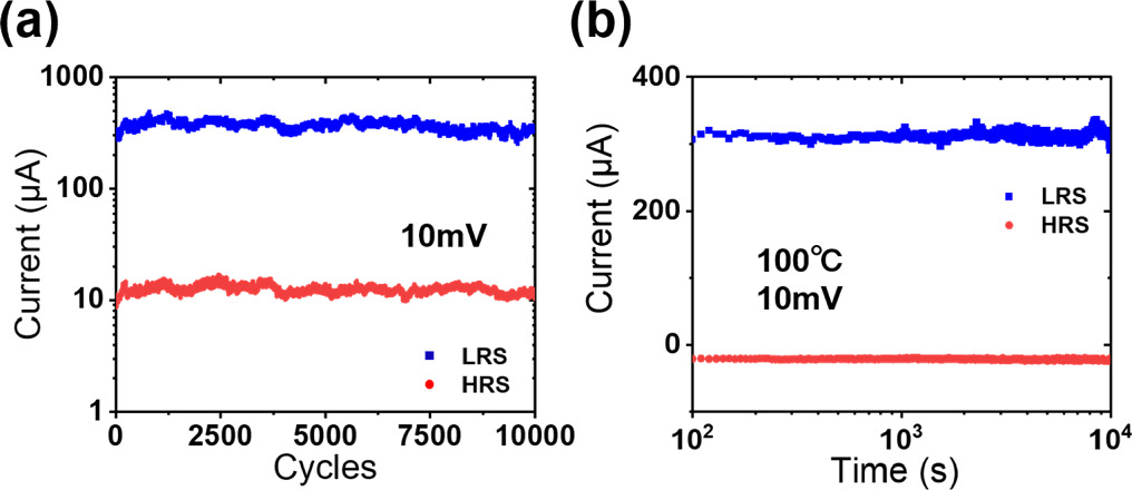 RF-wave induced CBRAM characteristic modulation specific to sheet-like ...