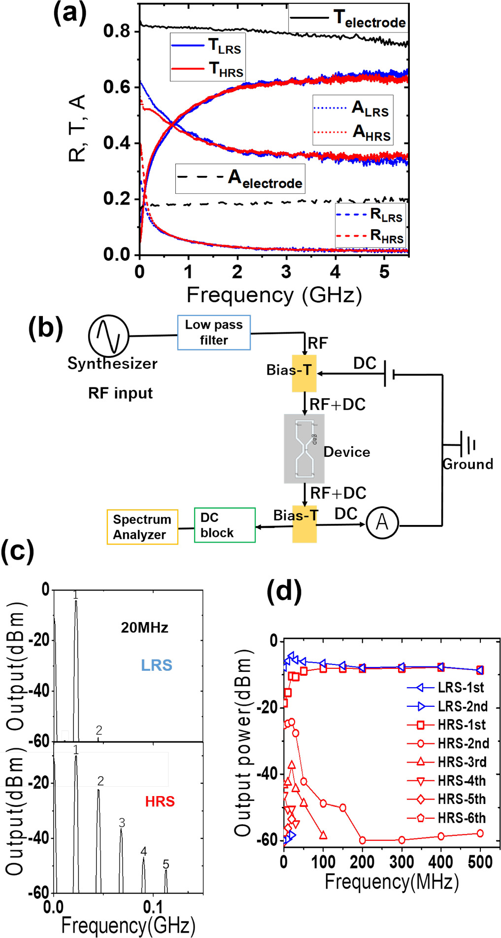 RF-wave induced CBRAM characteristic modulation specific to sheet-like ...