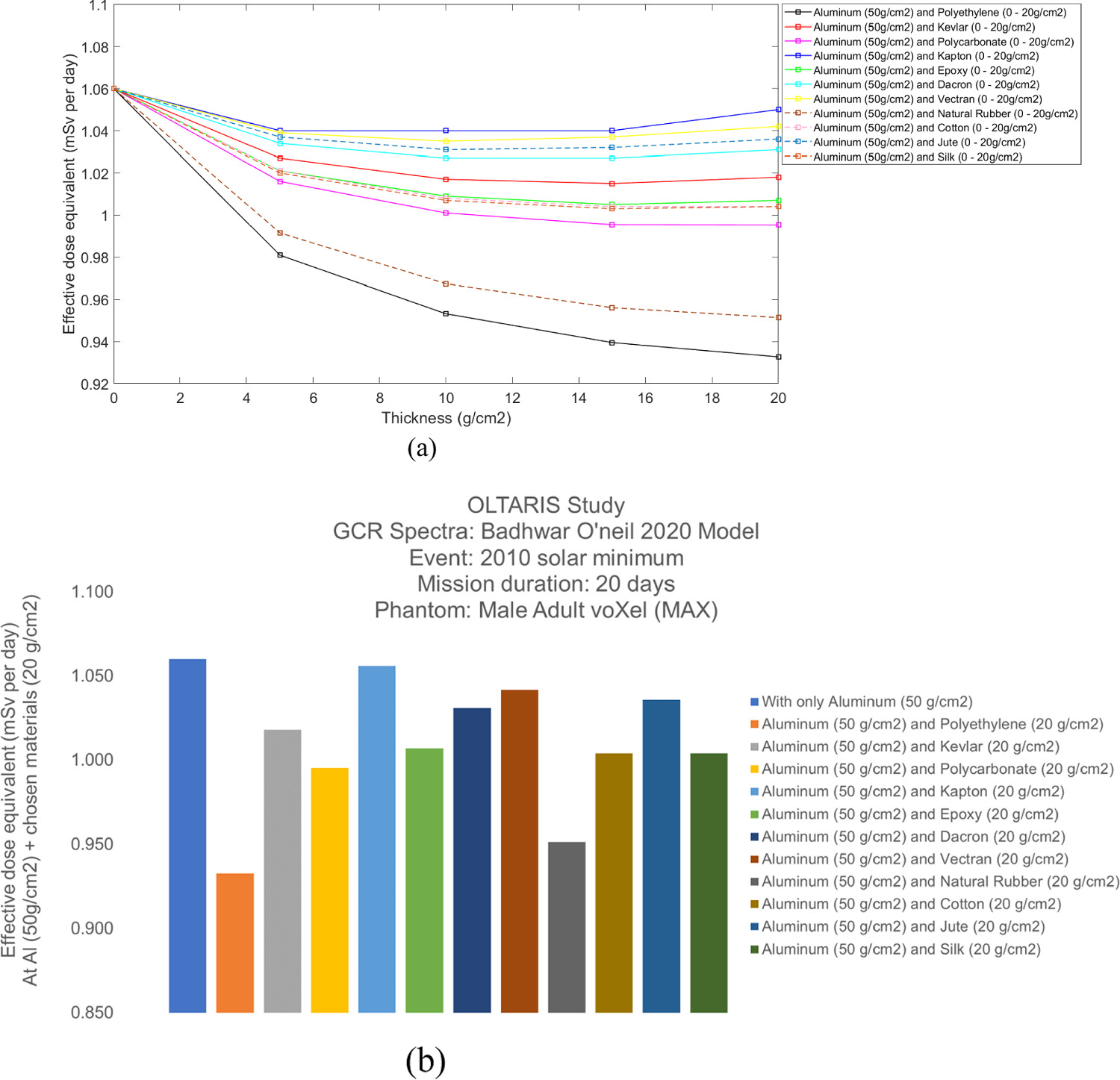 Comparative analysis of the effectiveness of natural polymers and ...