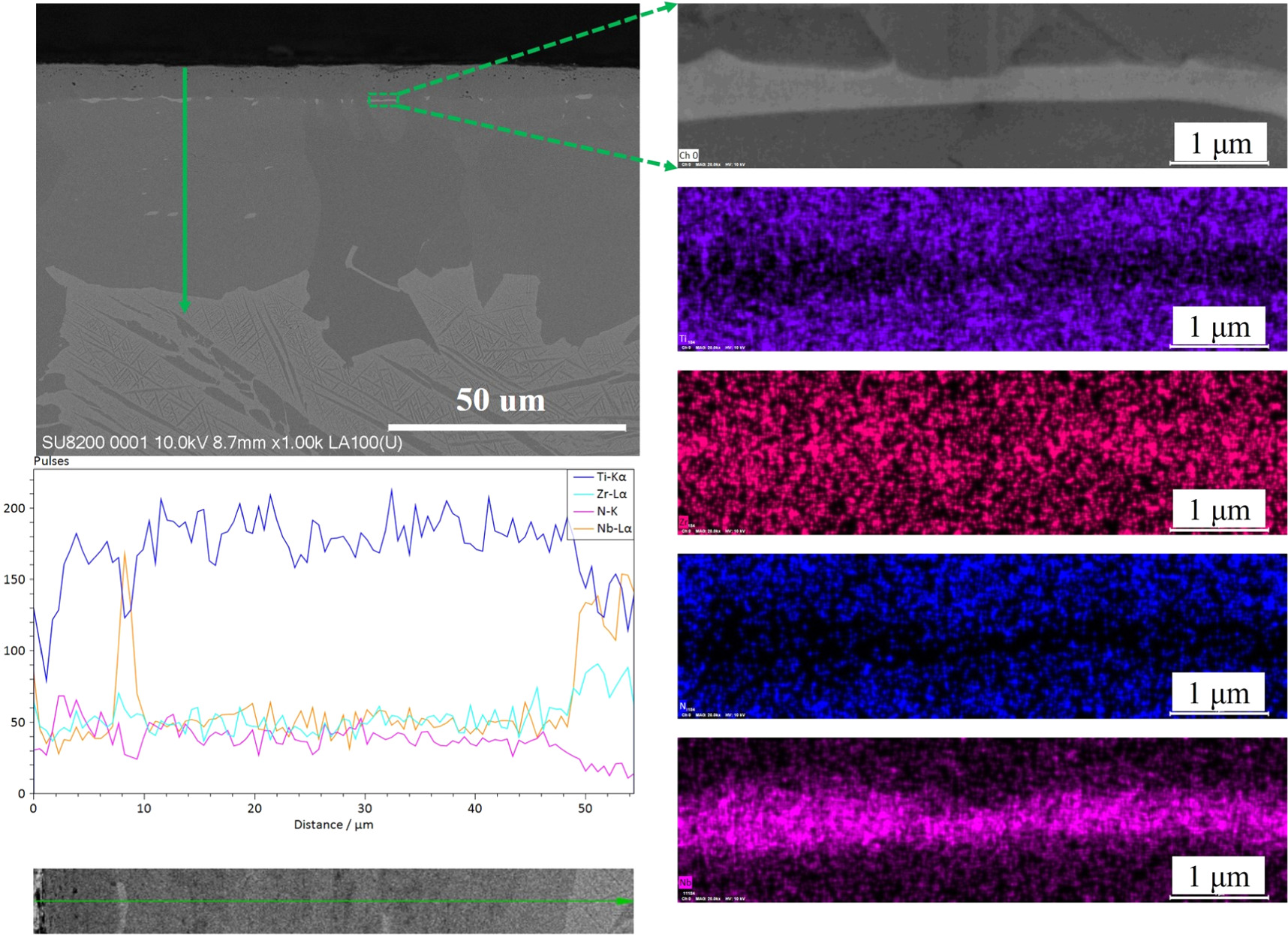Depth profiling analysis of the nitriding layer formed by gas nitriding ...
