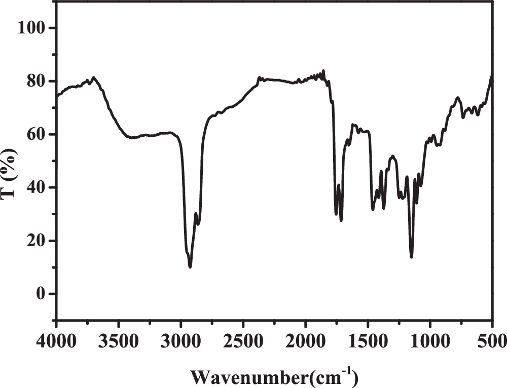 Folic acid-decorated vitamin E Poly(ethylene glycol) monoplatinum ester ...