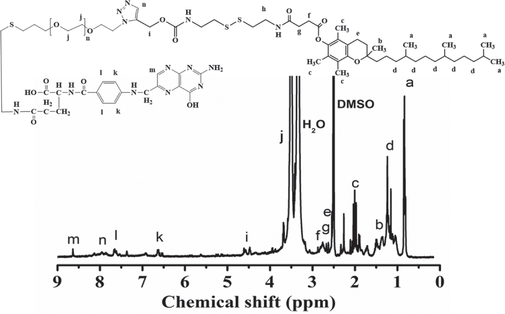 Folic acid-decorated vitamin E Poly(ethylene glycol) monoplatinum ester ...