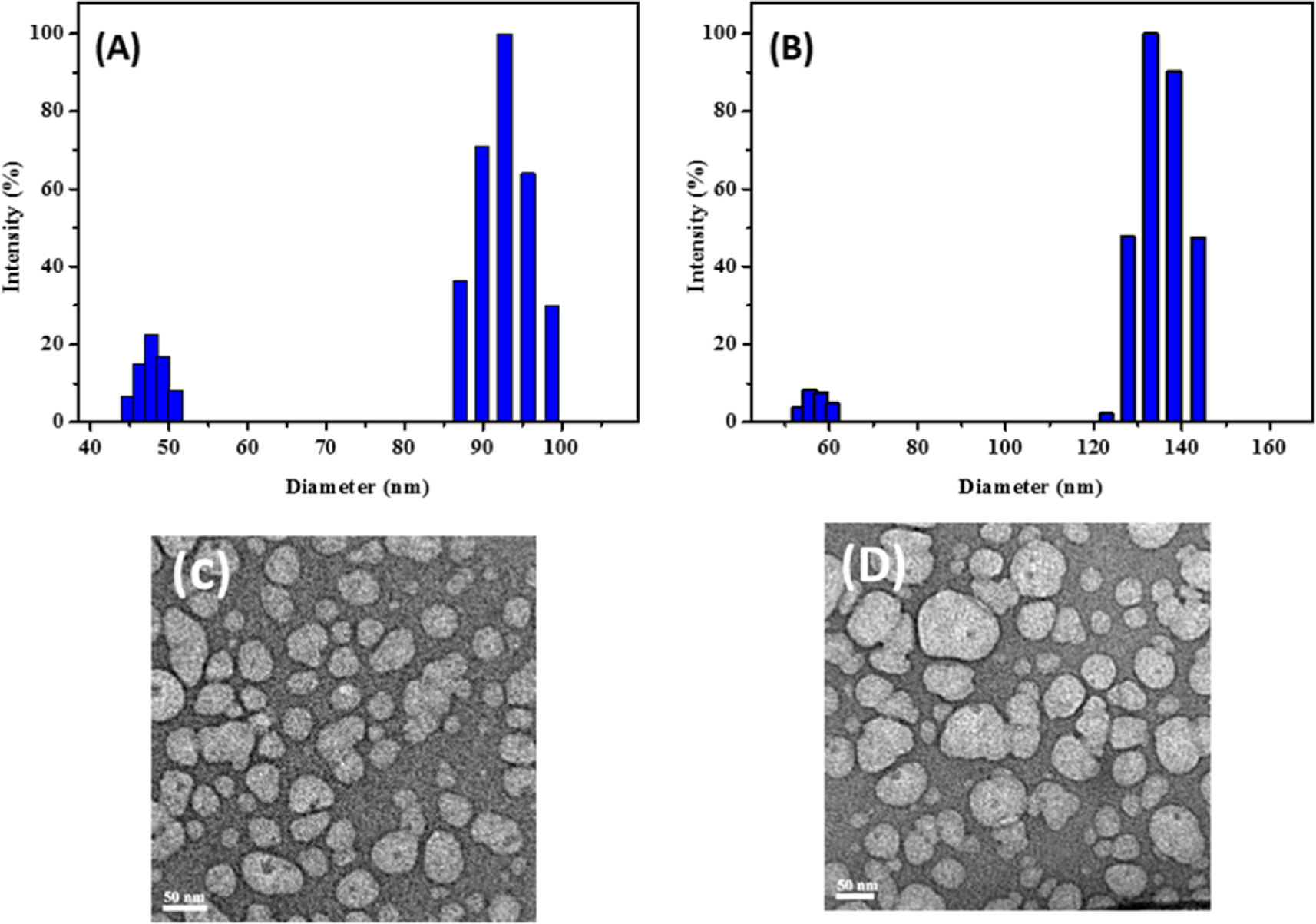 Folic acid-decorated vitamin E Poly(ethylene glycol) monoplatinum ester ...