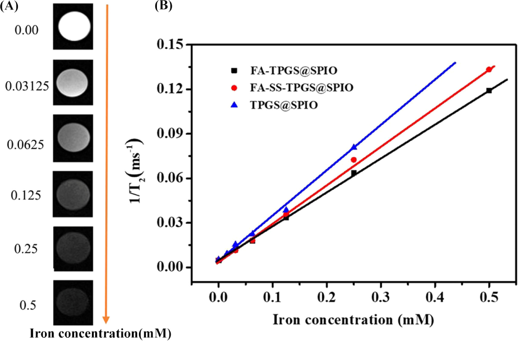 Folic acid-decorated vitamin E Poly(ethylene glycol) monoplatinum ester ...