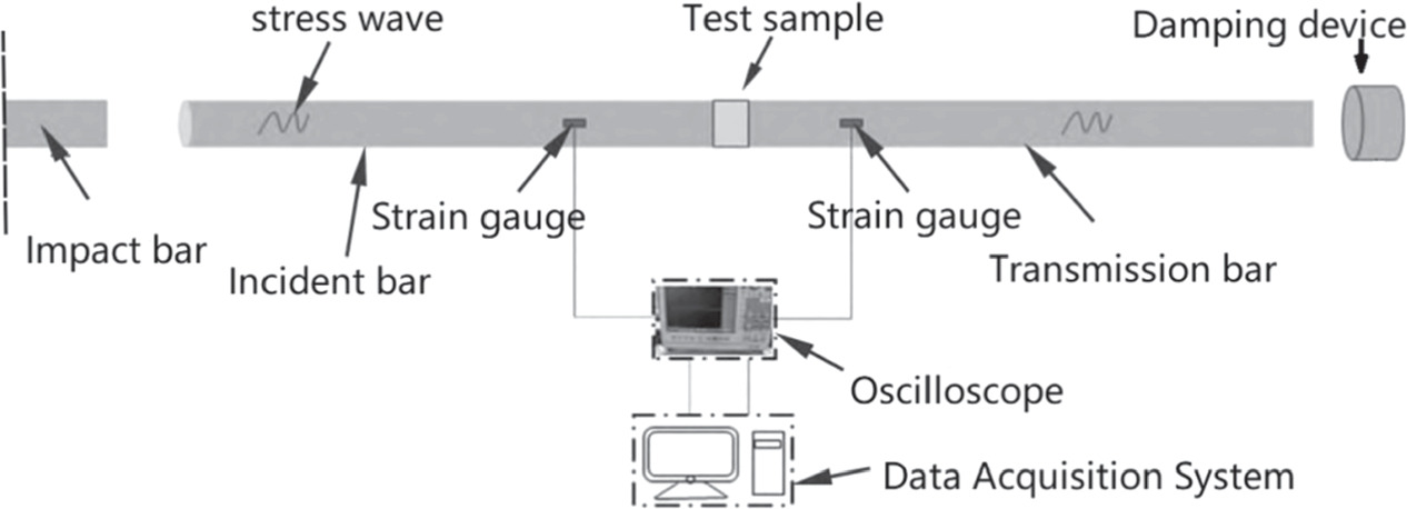 Dynamic mechanical properties of ferronickel slag powder-modified soil ...