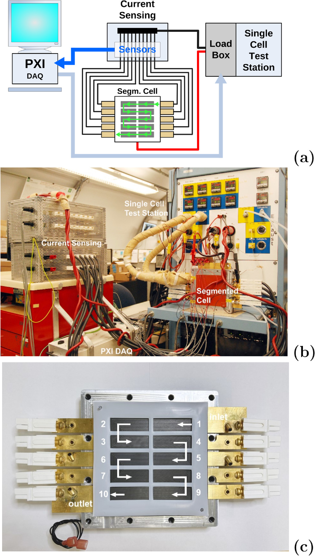 A quasi three–dimensional model for PEM fuel cell impedance: The effect ...