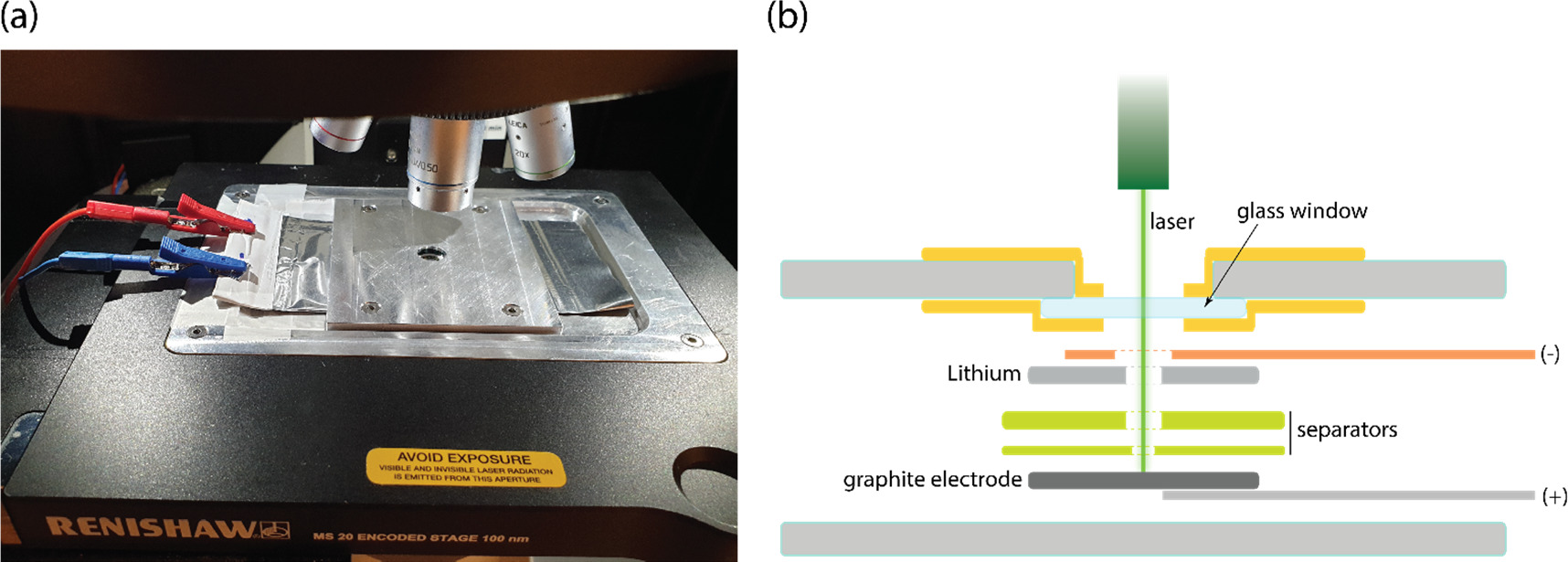 Monitoring self-discharge in a dual-ion battery using in situ Raman ...