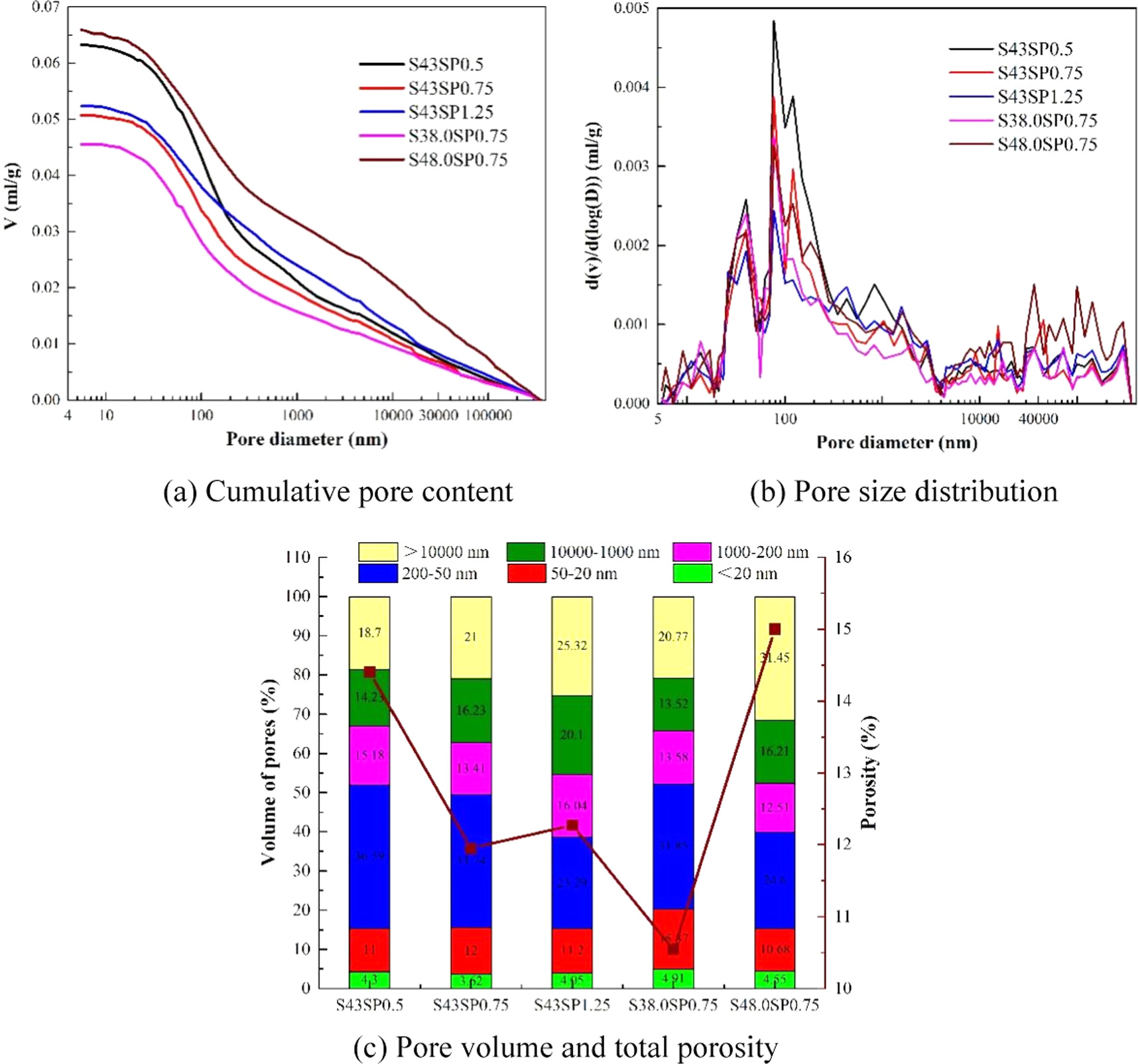 The flowability and high-temperature resistance of manufactured sand ...