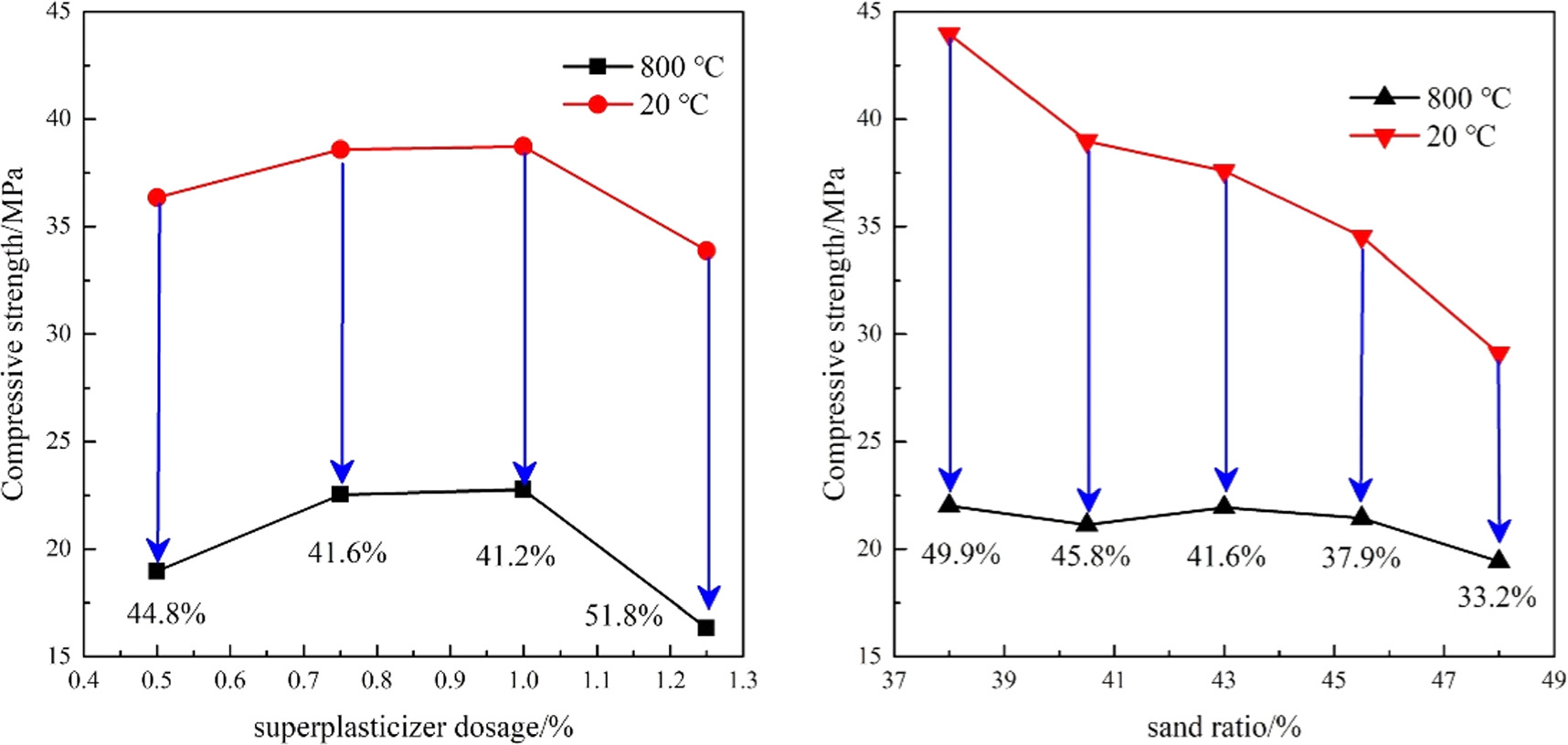 The flowability and high-temperature resistance of manufactured sand ...