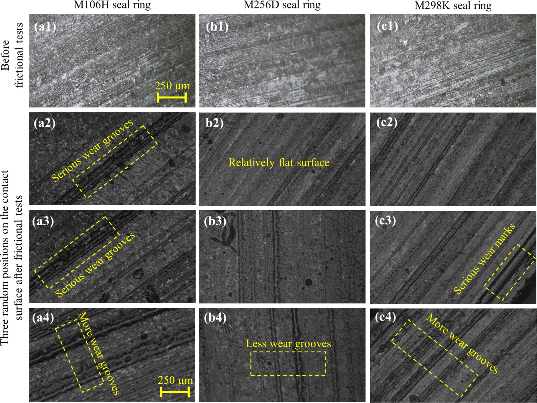 Evaluation on frictional performance of three different oil-lubricated ...